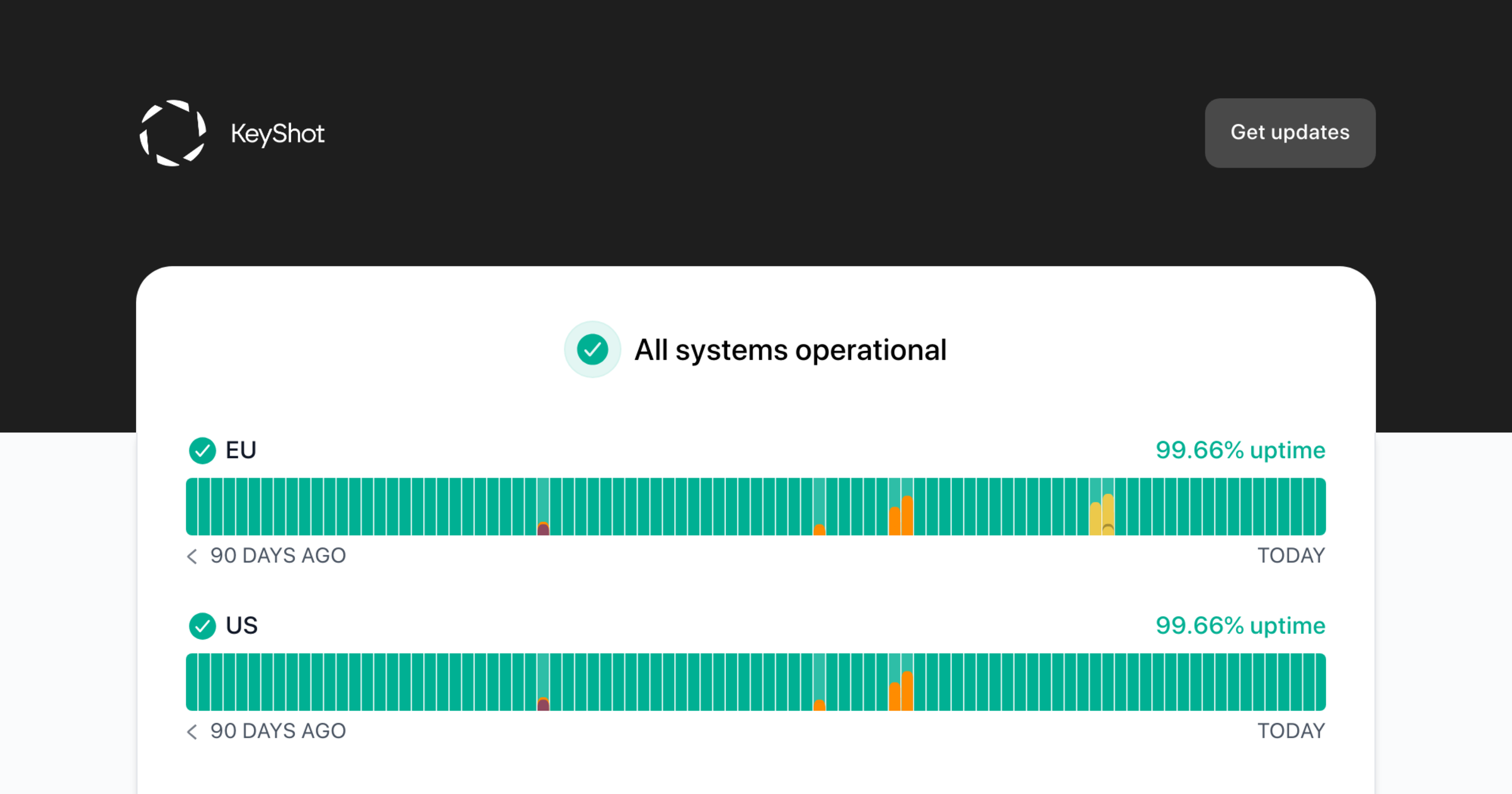 KeyShot Hub & Dock - Status